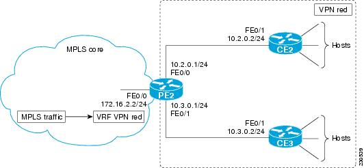 Netflow Configuration Guide Cisco Ios Release 15s Nde For Vrf Interfaces Support Cisco