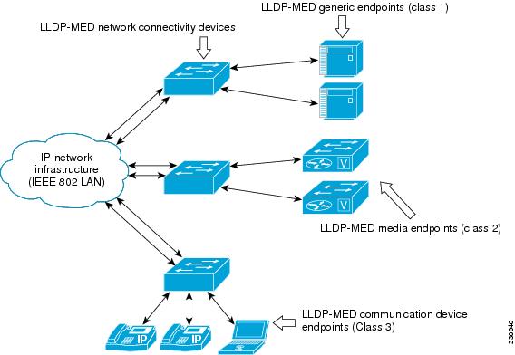 Carrier Ethernet Configuration Guide, Cisco IOS XE Gibraltar 16.10.x ...