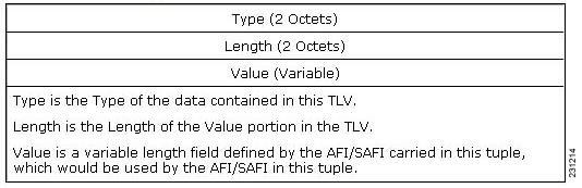 IP Multicast: MVPN Configuration Guide, Cisco IOS XE Gibraltar 16.10.x - Configuring Multicast ...
