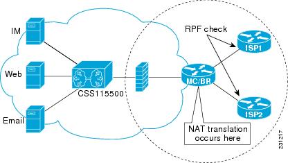 Optimized Edge Routing Configuration Guide, Cisco IOS Release 12.2SX - Setting Up OER Network ...
