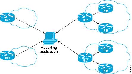 Optimized Edge Routing Configuration Guide, Cisco IOS Release 12.2SX - Setting Up OER Network ...