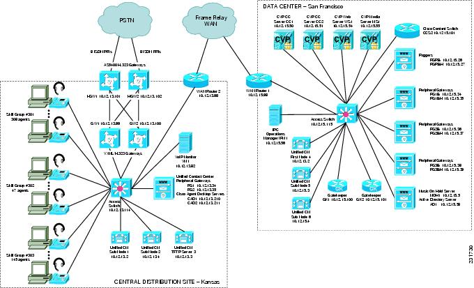 Collaboration Technical Information Site for CSR 10.6(1) - Implement ...