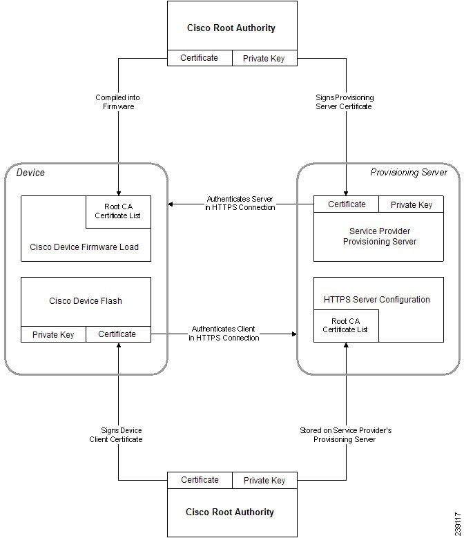 Cisco Ip Conference Phone Multiplatform Phone Administration Guide Provisioning Methods Cisco