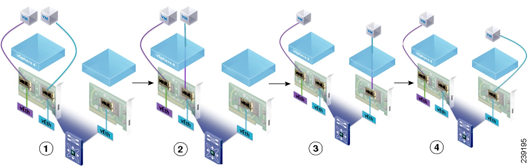 Cisco UCS Manager VM-FEX for VMware CLI Configuration Guide - Introduction [Cisco UCS Manager ...