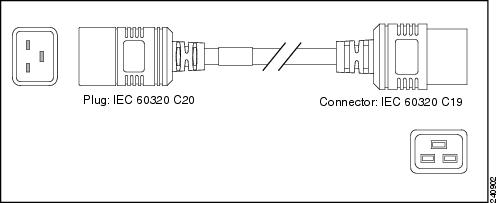 Cisco MDS 9132T Fibre Channel Switch Hardware Installation Guide ...