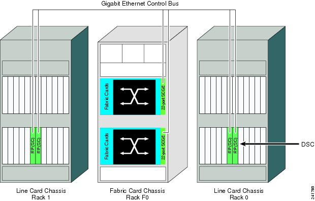 Cisco Ios Xr System Management Configuration Guide For The Cisco Crs Router Release 52x