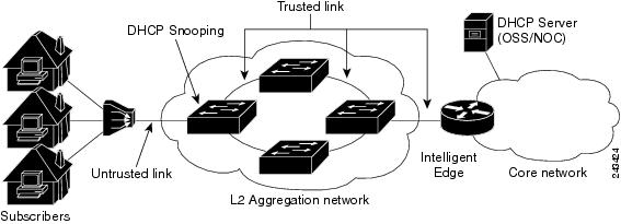 Ip Addresses And Services Configuration Guide For Cisco Asr 9000 Series Routers Ios Xr Release