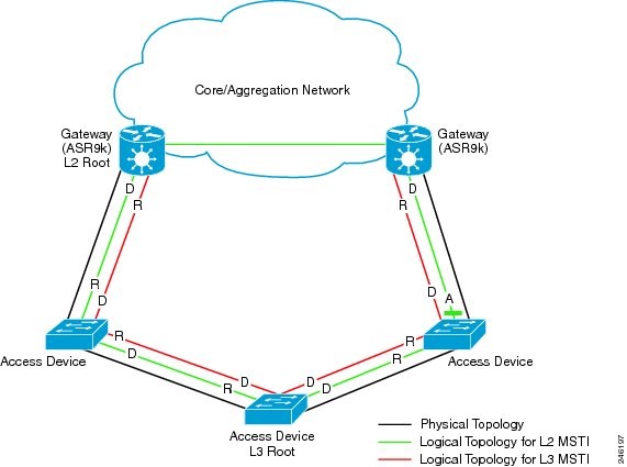 L2VPN and Ethernet Services Configuration Guide for Cisco NCS 560 ...