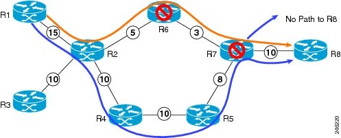 Cisco IOS XR MPLS Configuration Guide for the Cisco XR 12000 Series Router, Release 5.2.x ...
