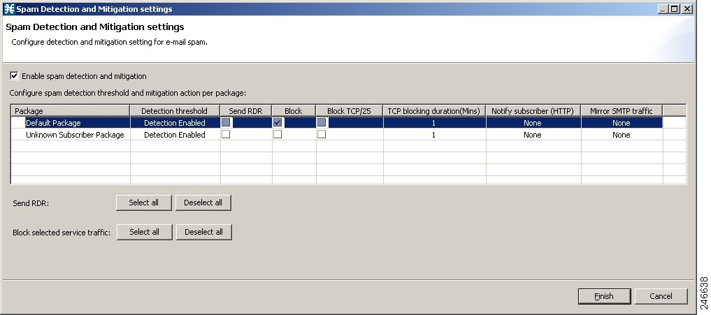 Cisco SCA BB Service Security Note, Release 3.7.x - Mass-Mailing Based ...