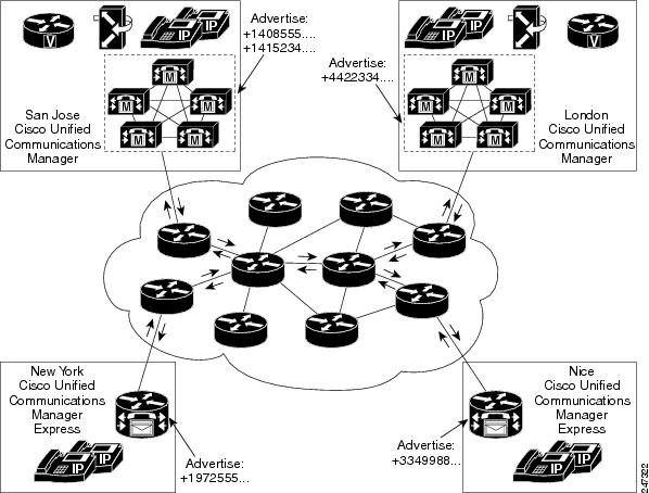Service Advertisement Framework Configuration Guide Cisco Ios Xe Fuji