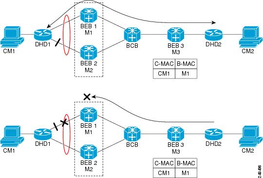 L2VPN and Ethernet Services Configuration Guide for Cisco ASR 9000 ...
