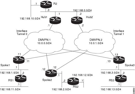Optimized Edge Routing Configuration Guide Cisco Ios Release 122sx Setting Up Oer Network