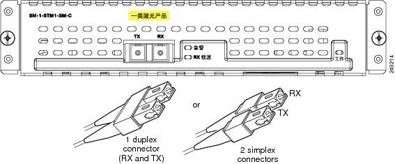 Multichannel STM-1 Port Adapter Installation and Configuration on Cisco ...