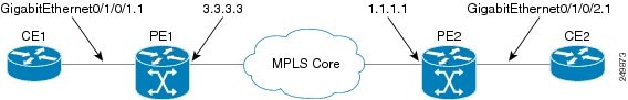 BGP Configuration Guide for Cisco NCS 540 Series Routers, IOS XR ...