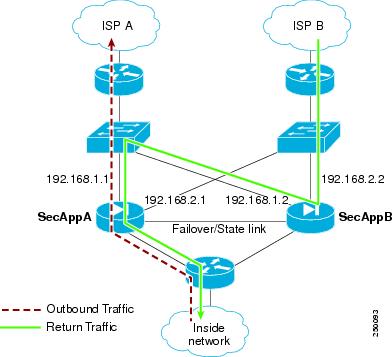 ASDM Book 1: Cisco ASA Series General Operations ASDM Configuration ...