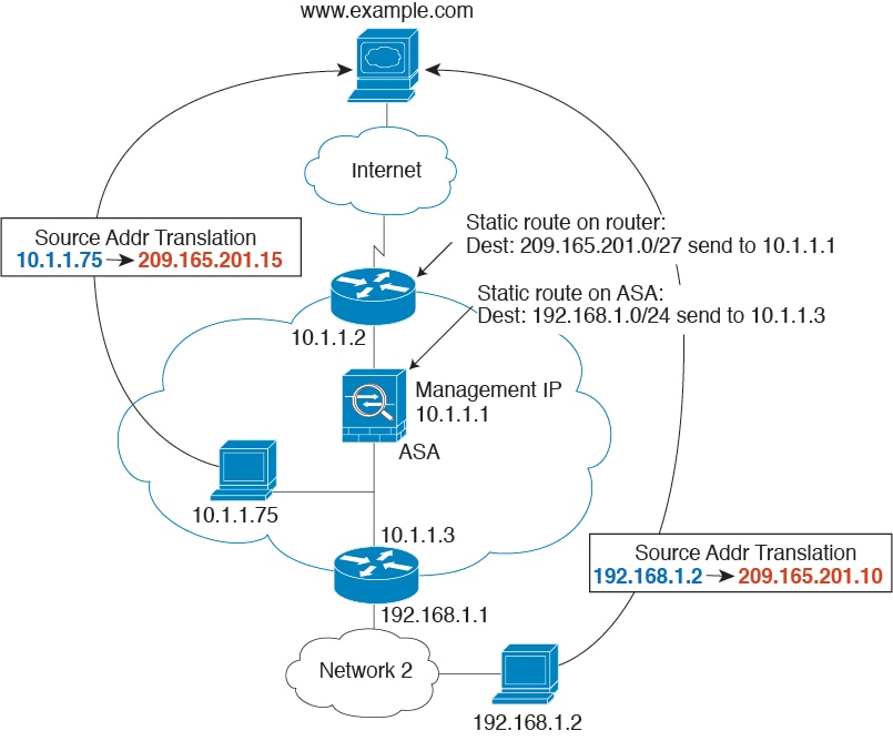 ASDM 手册 1：《思科 ASA 通用操作 ASDM 配置指南 7.20 版》 - 透明或路由防火墙模式 [Cisco Secure ...
