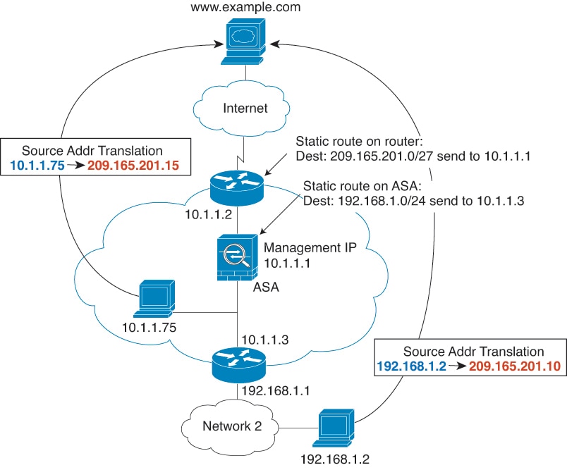 CLI Book 2: Cisco ASA Series Firewall CLI Configuration Guide, 9.13 ...