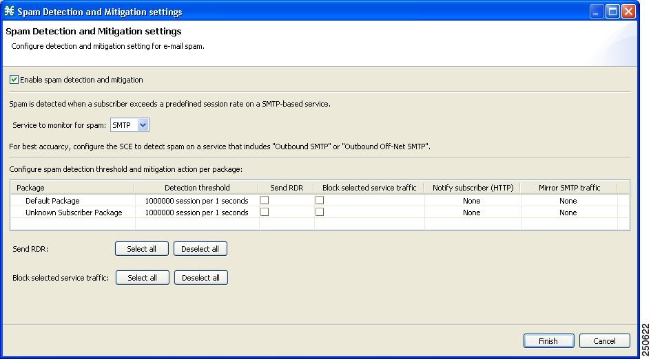 Cisco Service Control Service Security: Outgoing Spam Mitigation ...