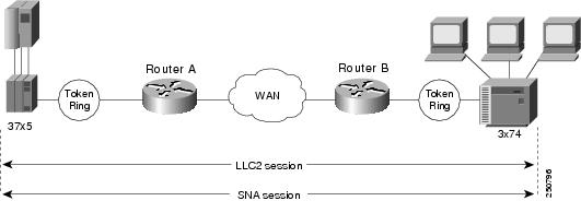 Bridging and IBM Networking Configuration Guide, Cisco IOS Release 15 ...