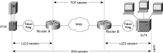 Bridging and IBM Networking Configuration Guide, Cisco IOS Release 15.2S - Configuring Data-Link ...