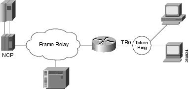 Cisco IOS Bridging and IBM Networking Configuration Guide, Release 12.2SX - Configuring SNA ...