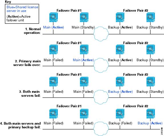 ASDM 手册 1：《思科 ASA 通用操作 ASDM 配置指南 7.20 版》 - 许可证：用于 ISA 3000 的产品授权密钥许可 ...