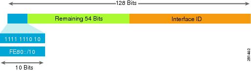 IPv6 Deployment Guide - IPv6 Basics [Cisco Collaboration Systems ...