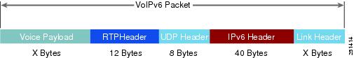 IPv6 Bandwidth Calculations