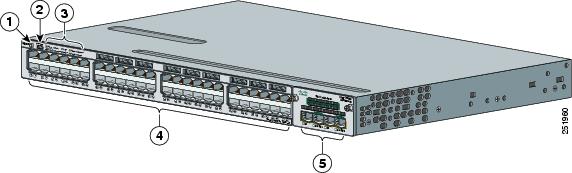 Catalyst 3750-X and 3560-X Hardware Installation Guide - Product ...