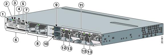 Catalyst 3750-X and 3560-X Hardware Installation Guide - Product ...