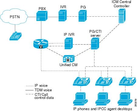 Solution Design Guide for Cisco Unified Contact Center Enterprise, Release 12.0(1) - Non ...