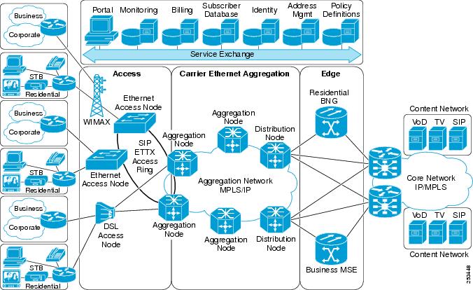 L2VPN and Ethernet Services Configuration Guide for Cisco ASR 9000 ...