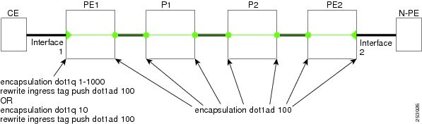 Interface and Hardware Component Configuration Guide for Cisco NCS 540 Series Routers, IOS XR ...