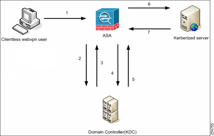 CLI Book 3: Cisco ASA Series VPN CLI Configuration Guide, 9.16 - Advanced Clientless SSL VPN ...