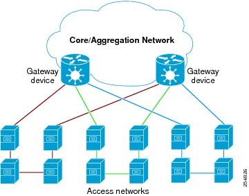 L2VPN and Ethernet Services Configuration Guide for Cisco NCS 560 ...