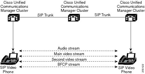 Feature Configuration Guide for Cisco Unified Communications Manager ...