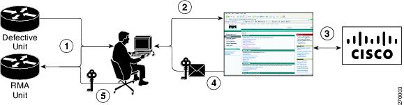Installation and Configuration Guide for Cisco Services Ready Engine ...
