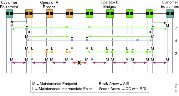 Carrier Ethernet Configuration Guide, Cisco IOS Release 15S - Configuring ITU-T Y.1731 Fault ...