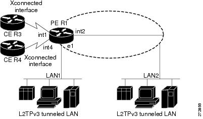 Cisco IOS XR Virtual Private Network Configuration Guide for the Cisco ...