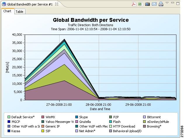 Cisco Service Control Application Reporter User Guide Rel 350 Getting Started Cisco