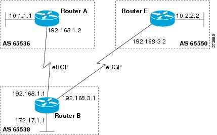 IP Routing: BGP Configuration Guide, Cisco IOS Release 15M&T - Connecting to a Service Provider ...
