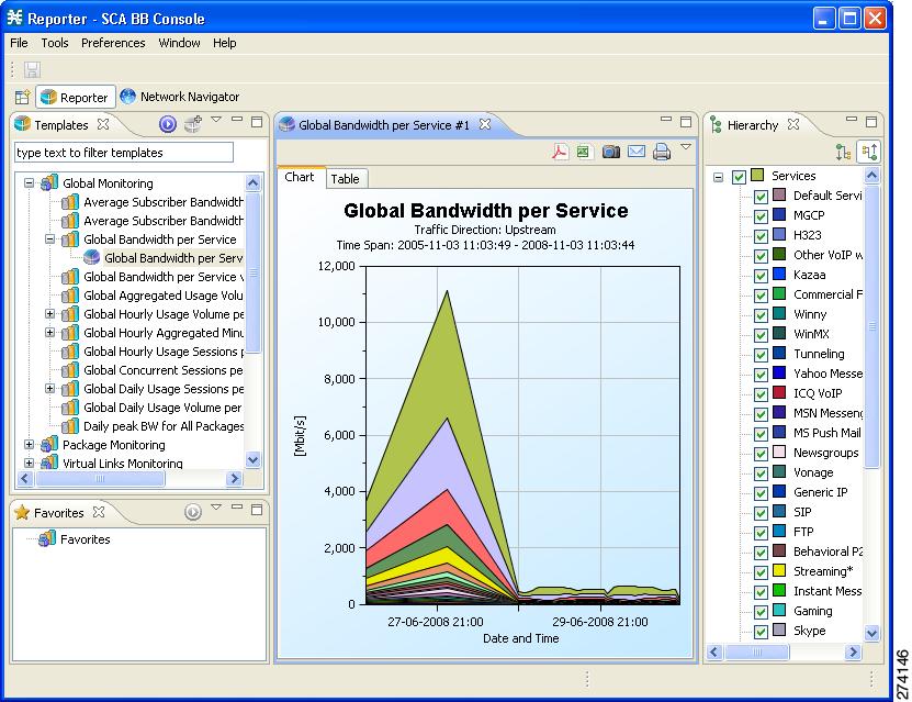 Cisco Service Control Application Reporter User Guide, Release 3.5.5 ...