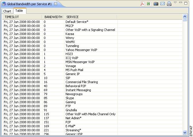 Cisco Service Control Application Reporter User Guide, Release 3.5.5 ...