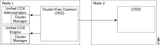 Cisco Unified CCX Administration Guide, Release 11.0(1) - Unified CCX ...