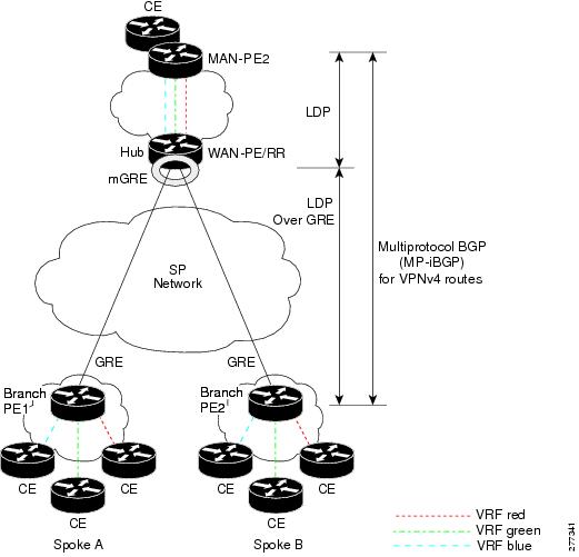Dynamic Multipoint Vpn Configuration Guide Cisco Ios Xe Gibraltar 16