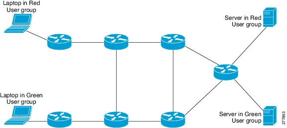 Cisco Network Virtualization