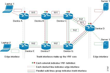 Cisco Network Virtualization