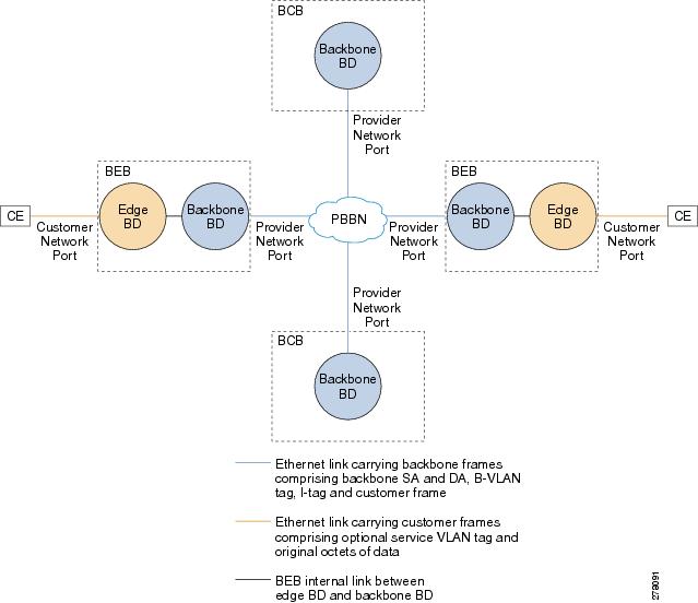 L2VPN and Ethernet Services Configuration Guide for Cisco ASR 9000 ...