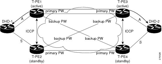 Interface and Hardware Component Configuration Guide for Cisco NCS 5000 ...